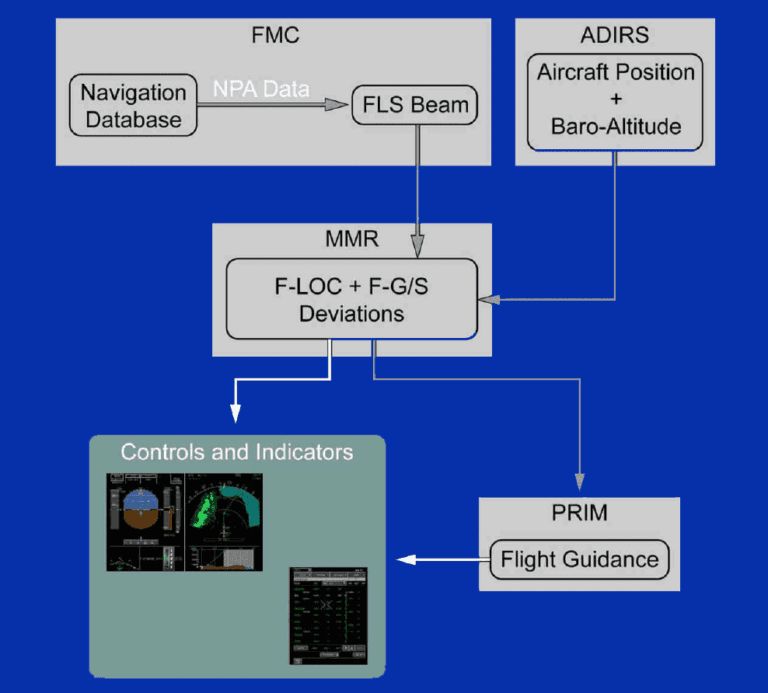 Airbus A350 – Flight Management System - SmartCockpit - Airline ...