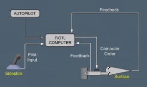 Airbus A350 – Flight Controls - SmartCockpit - Airline training guides ...