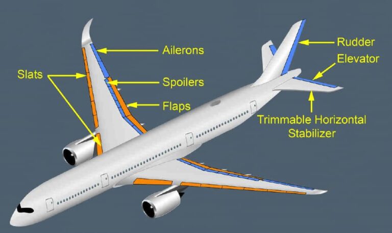 Airbus A350 – Flight Controls - SmartCockpit - Airline training guides ...