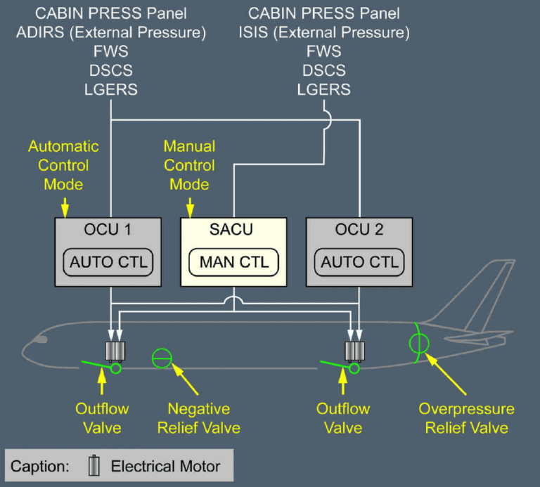 Airbus A350 - Pressurization - SmartCockpit - Airline training guides ...