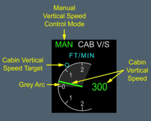Airbus A350 - Pressurization - SmartCockpit - Airline training guides ...