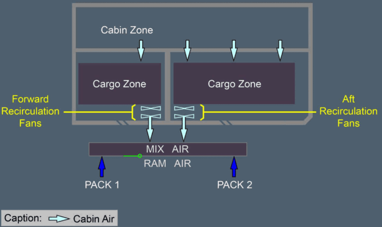 Airbus A350 – Ventilation - SmartCockpit - Airline training guides ...