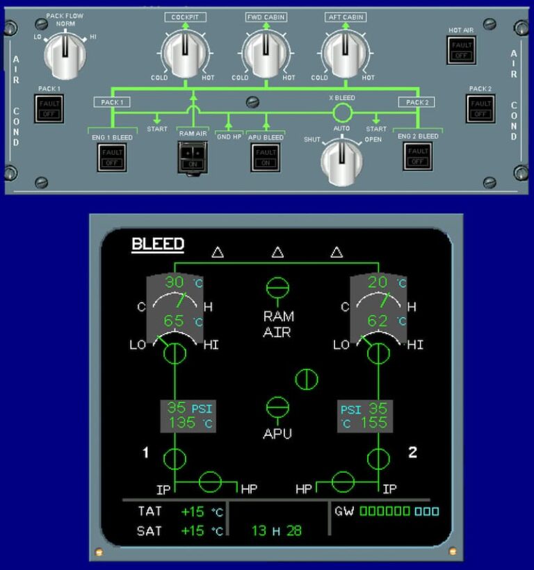 Airbus A320 – Air Systems - SmartCockpit - Airline training guides ...