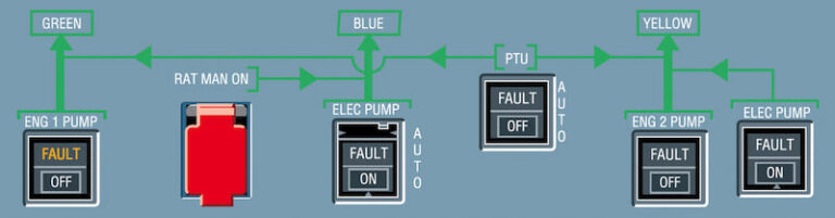 Airbus A320 – Hydraulic - SmartCockpit - Airline training guides ...