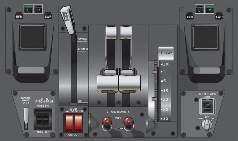 Boeing 787 – Flight controls - SmartCockpit - Airline training guides, Aviation, Operations, Safety