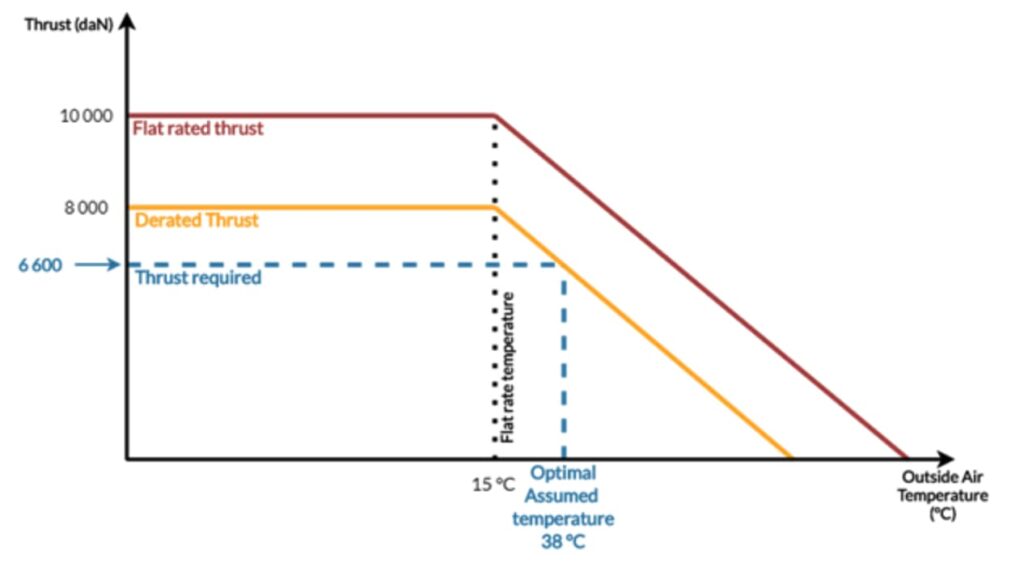 Airbus A320 – Engines - SmartCockpit - Airline training guides ...