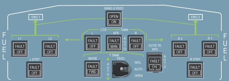 Airbus A330 – Fuel - SmartCockpit - Airline training guides, Aviation ...